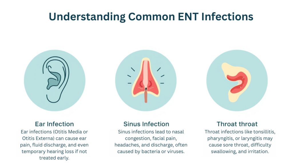 Early Diagnosis in ENT Infections: Importance, Symptoms & Prevention ...